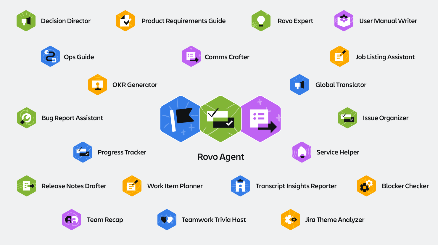 Atlassian 的 genAI 助手 Rovo 现已推出 - Mzdya.com